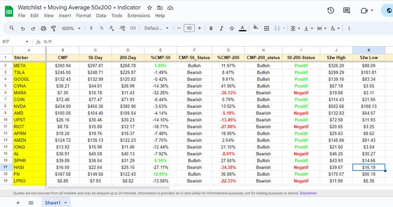 Watchlist Moving Average 50x200 - Etsy