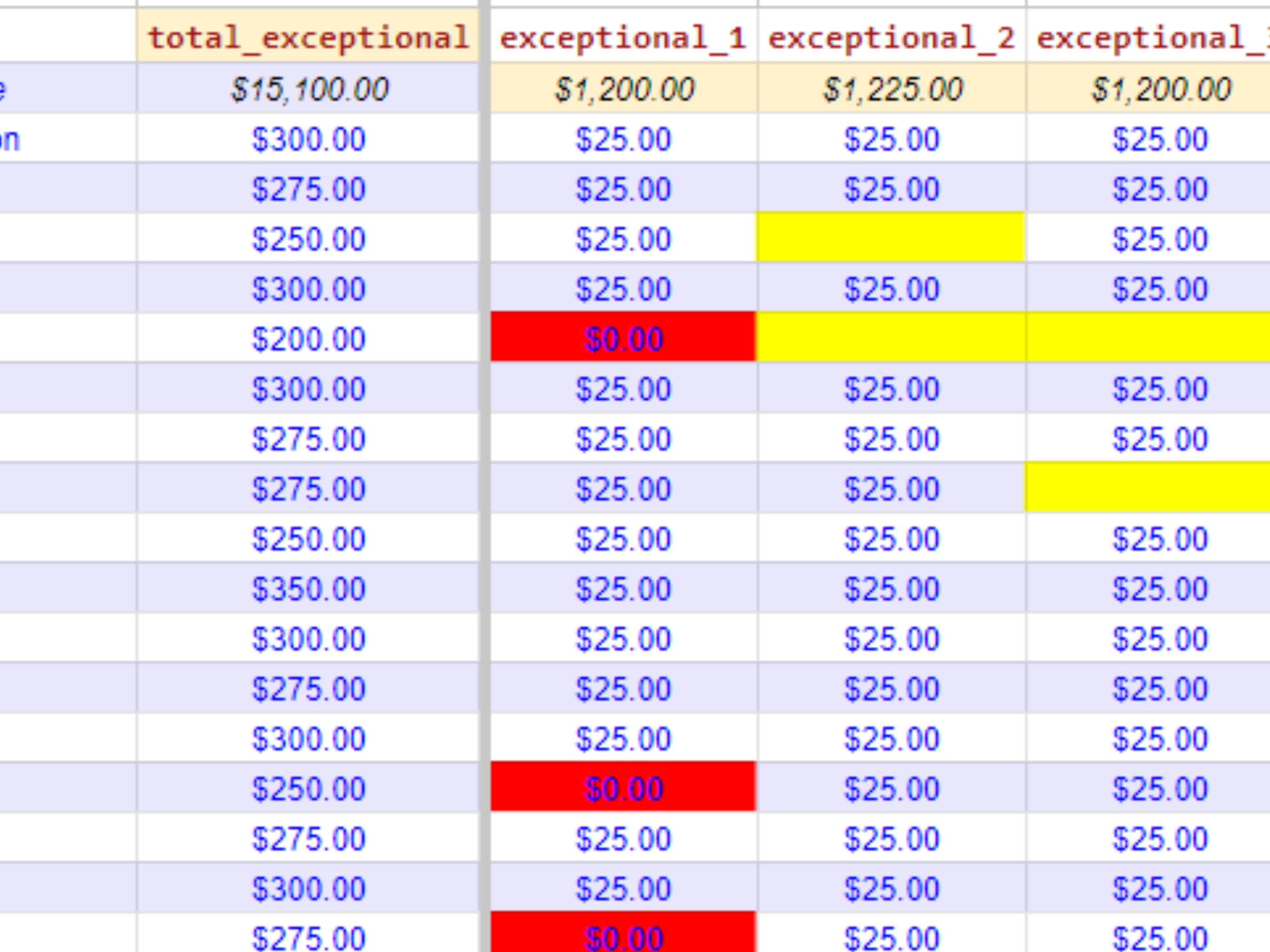 Google Sheets Contribution Tracker | Club Dues & Donations Spreadsheet ...