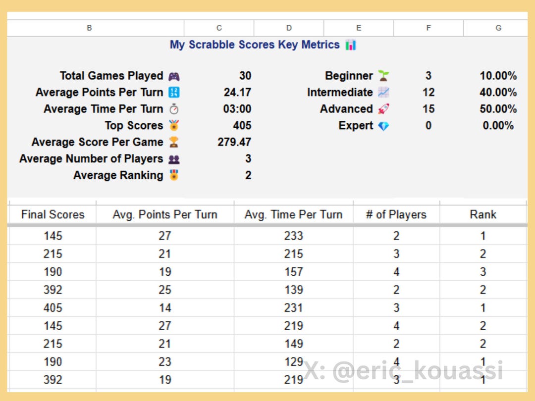 Game-changer for Scrabble Lovers: Effortless Score Tracking in a Google ...