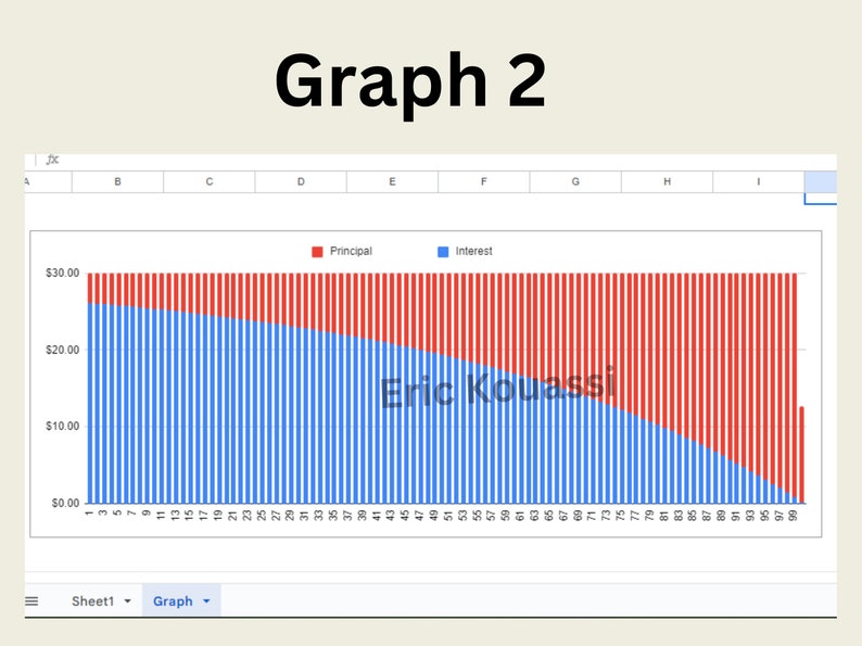 Credit Card | Line of Credit | Personal Lines of Credit Amortization ...