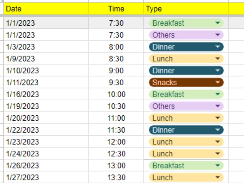 Calorie Tracker Using Google Sheet - Etsy