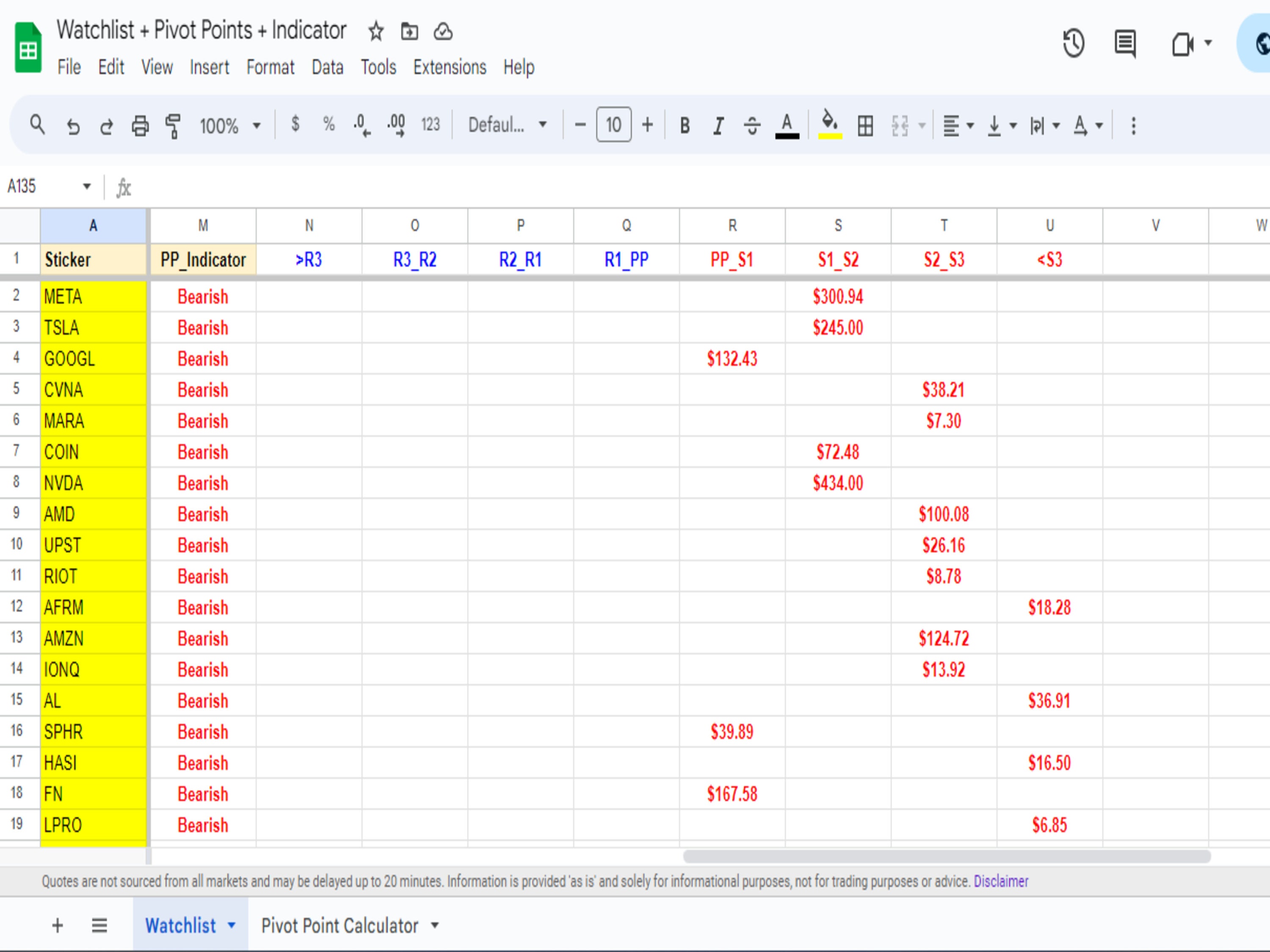 Watchlist and Pivot Points - Etsy