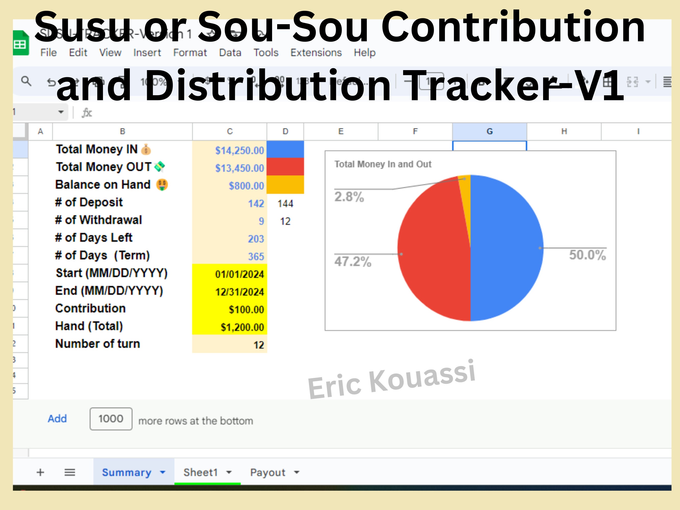 Susu/sou-sou Money Tracker Spreadsheet (version 1) - A Treasurer’s Top ...