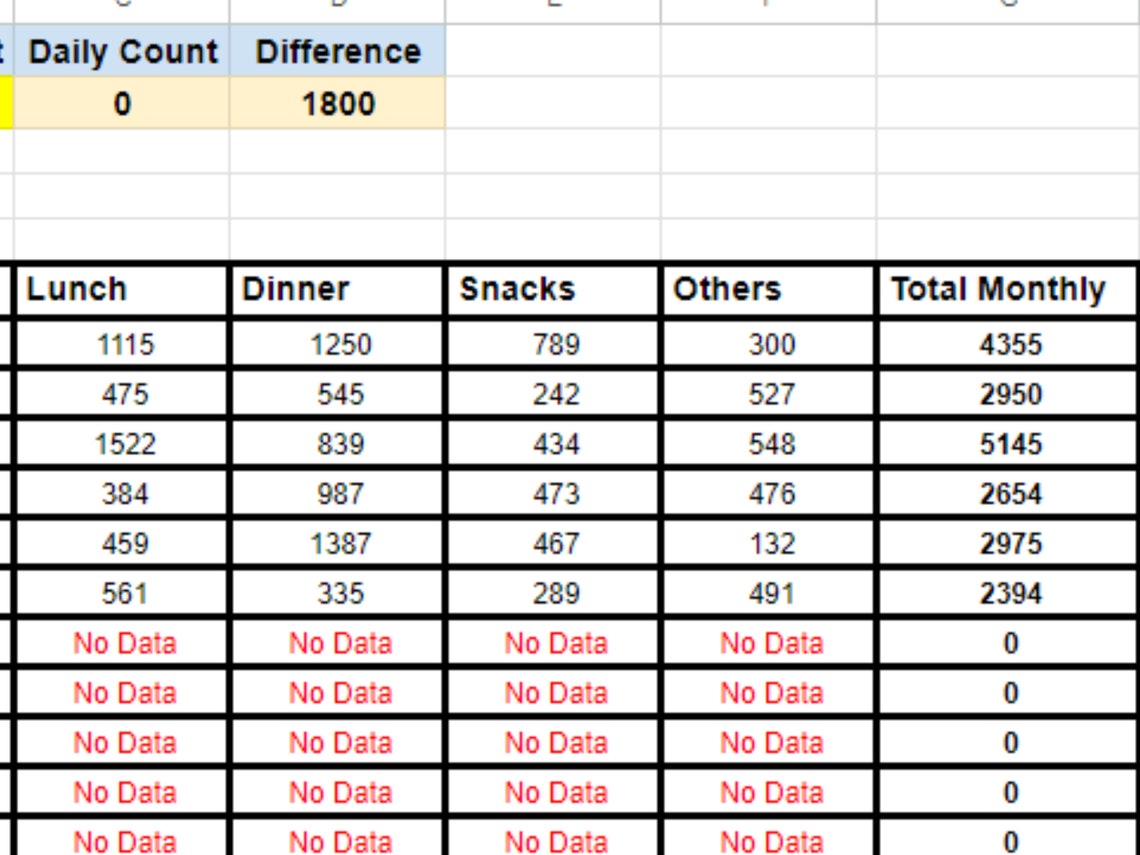 Calorie Tracker Using Google Sheet - Etsy