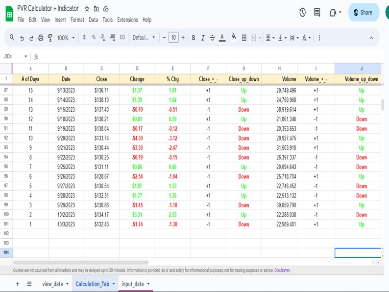 PVR Calculator - Etsy