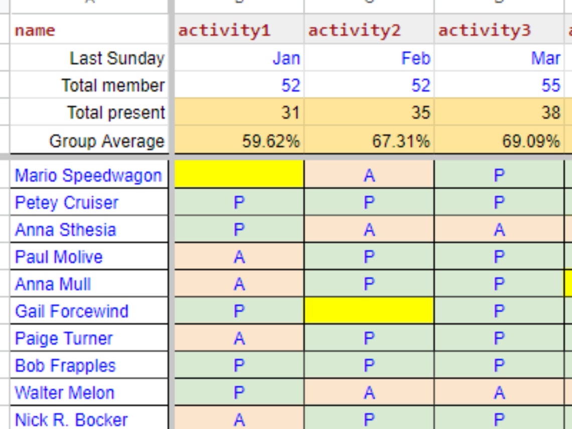 Attendance Management Using Google Sheet - Etsy