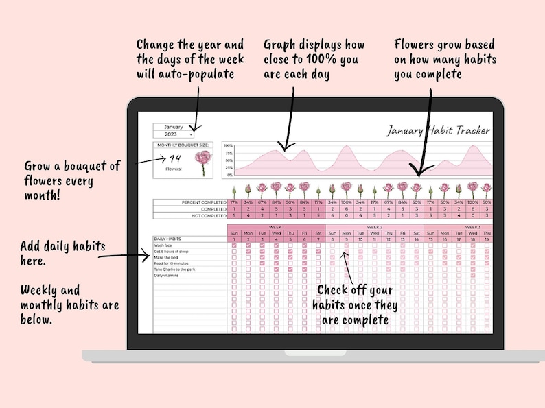 Habit Tracker With Flowers in Google Sheets Template Editable Checklist ...
