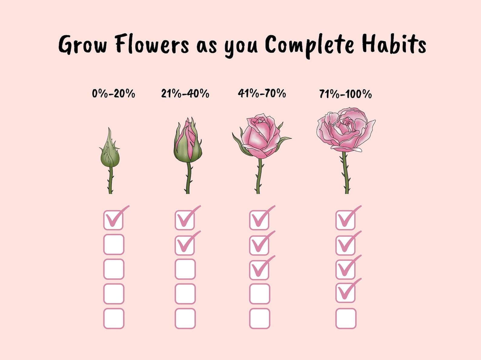 Habit Tracker With Flowers in Google Sheets Template Editable Checklist ...