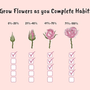 Habit Tracker With Flowers in Google Sheets Template Editable Checklist ...