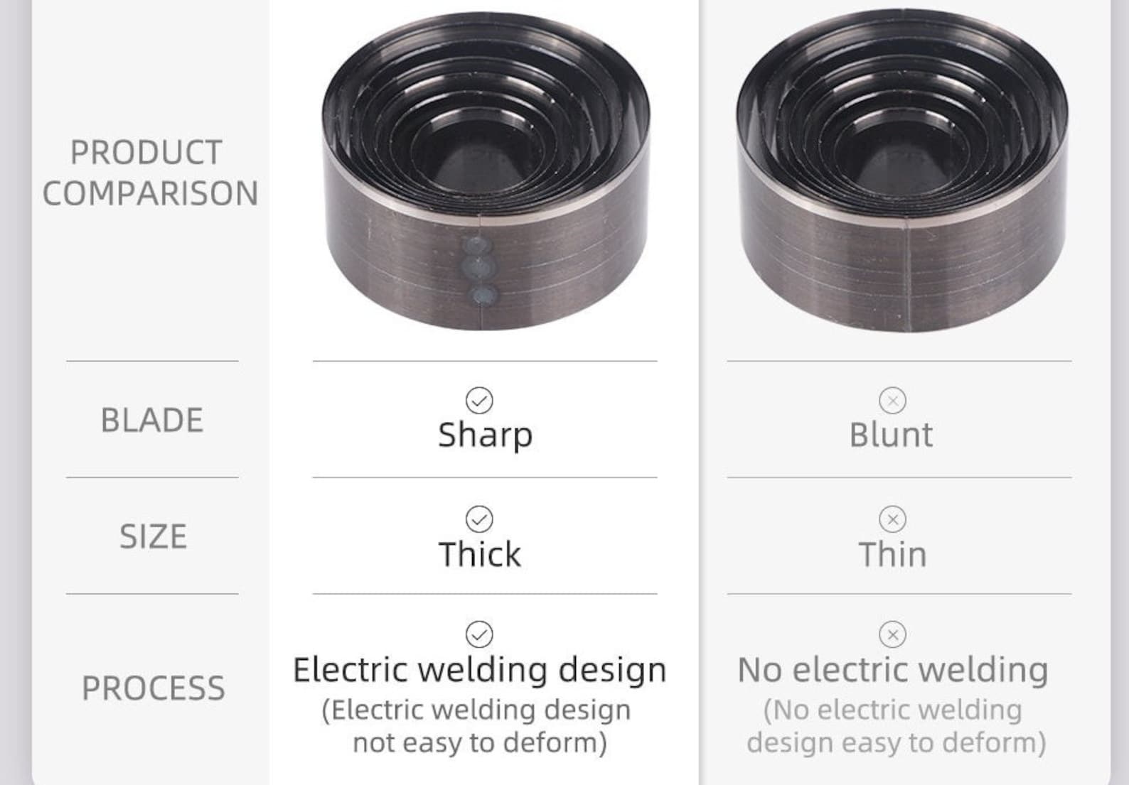 Round Hollow Hole Punch Set, 7pcs, Multiple Sizes, Carbon Steel ...