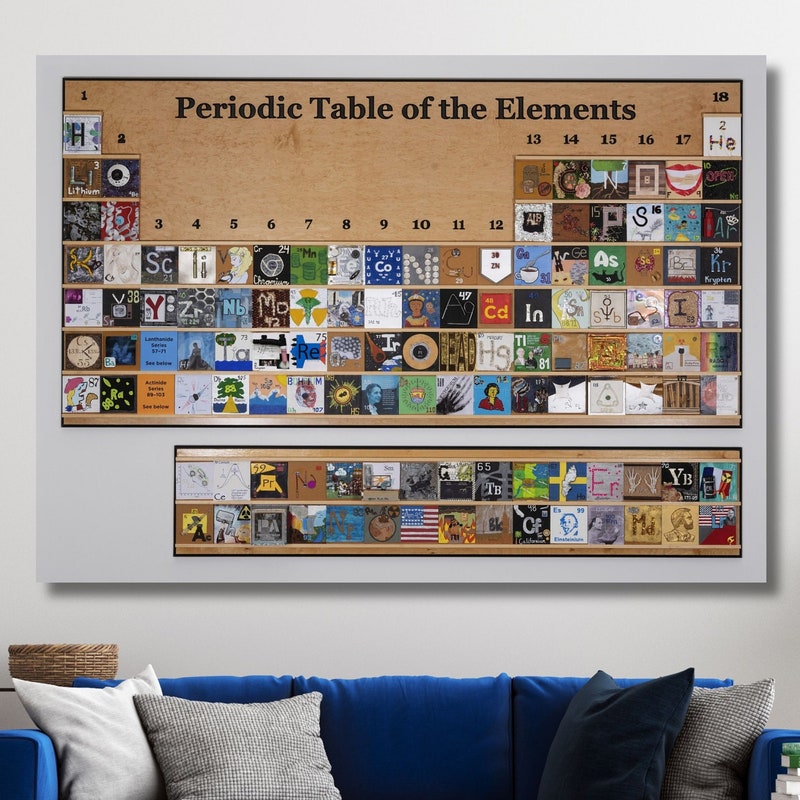 Periodic Table Poster - Etsy UK