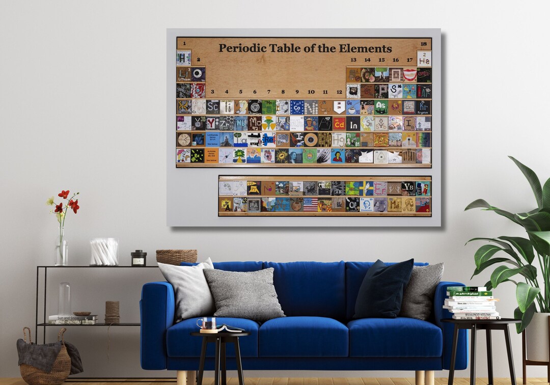 Periodic Table Canvas Wall Art,educational Print,table of Elements ...