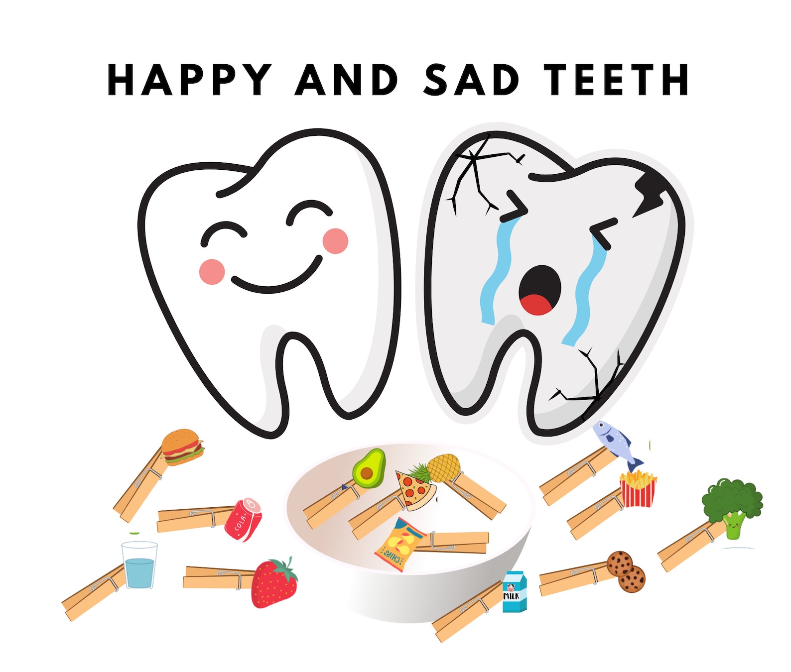 Dental Health Game: Happy Sad Tooth Sorting Activity (digital Download ...