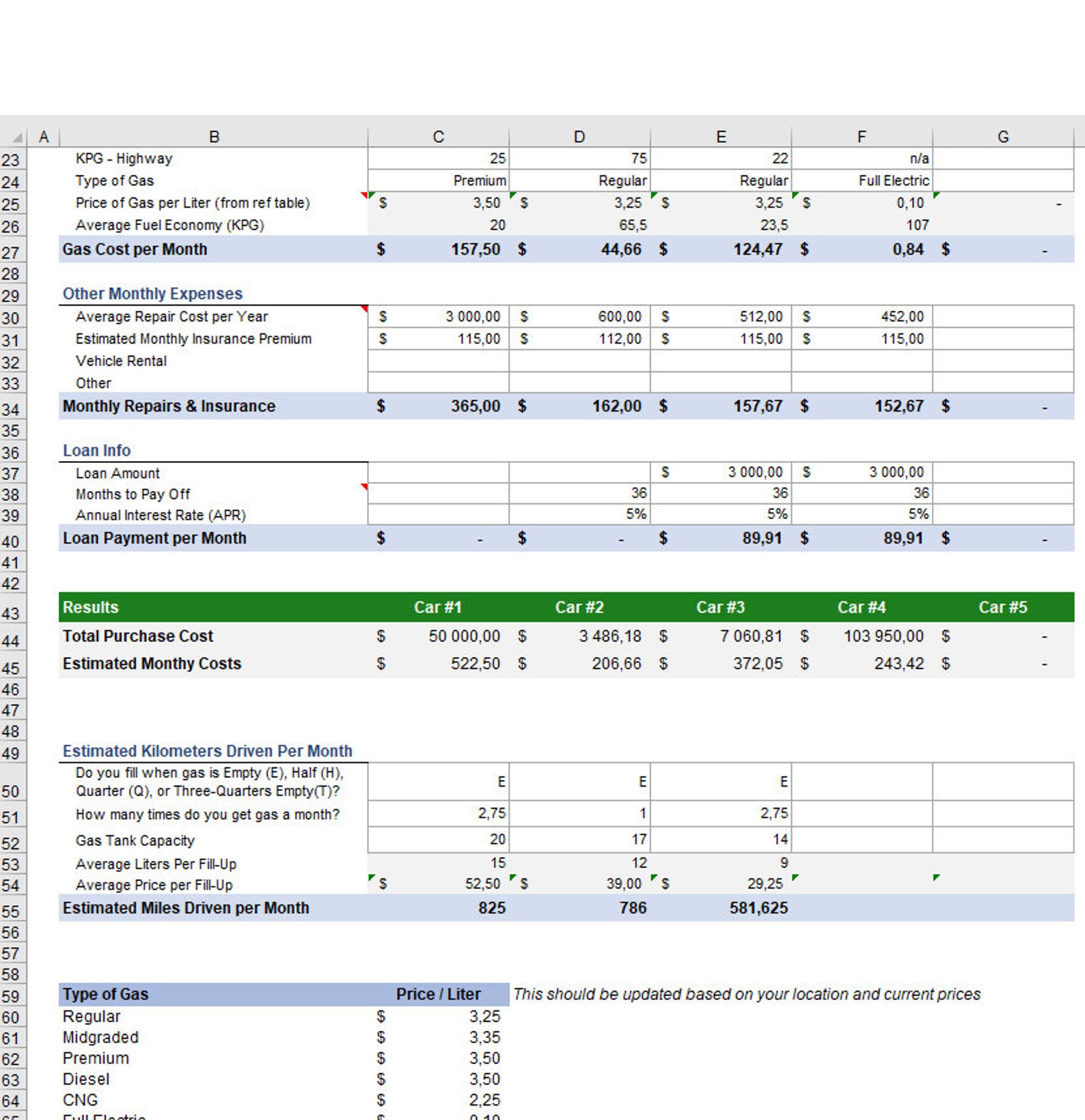 Car Comparison Template - Etsy