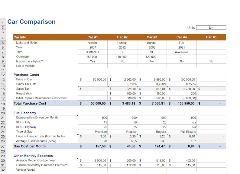 Car Comparison Template - Etsy