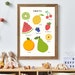 Fruits Educational Poster for Kids' Rooms, Fruits Educational Print for ...