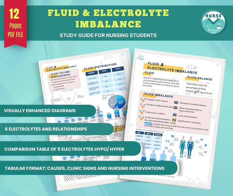 Fluid & Electrolyte Imbalance Nursing Guide | Study Aid (PDF) - Etsy