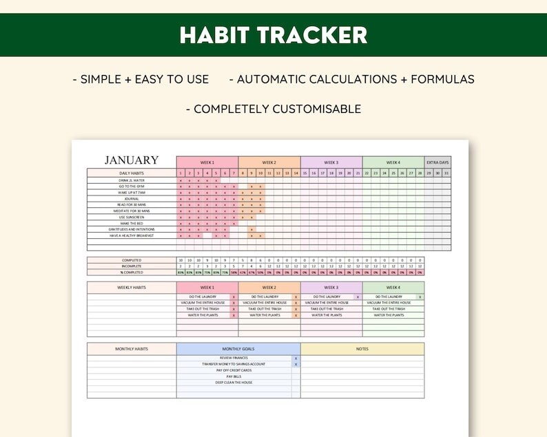 Habit Tracker Spreadsheet, Microsoft Excel, Daily, Weekly, Monthly ...