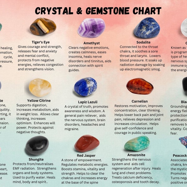 Gemstone Chart Poster - Etsy