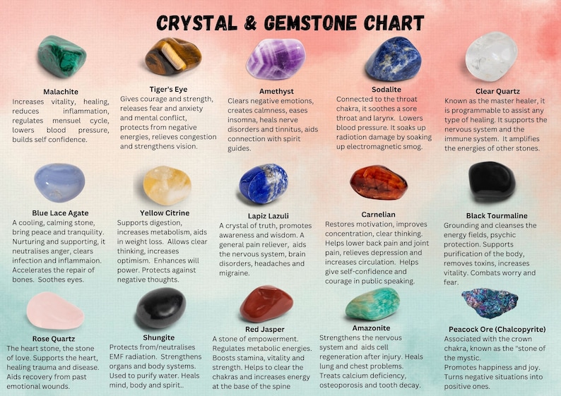 Crystal and Gemstone Wall Chart Printable Poster - Etsy Australia