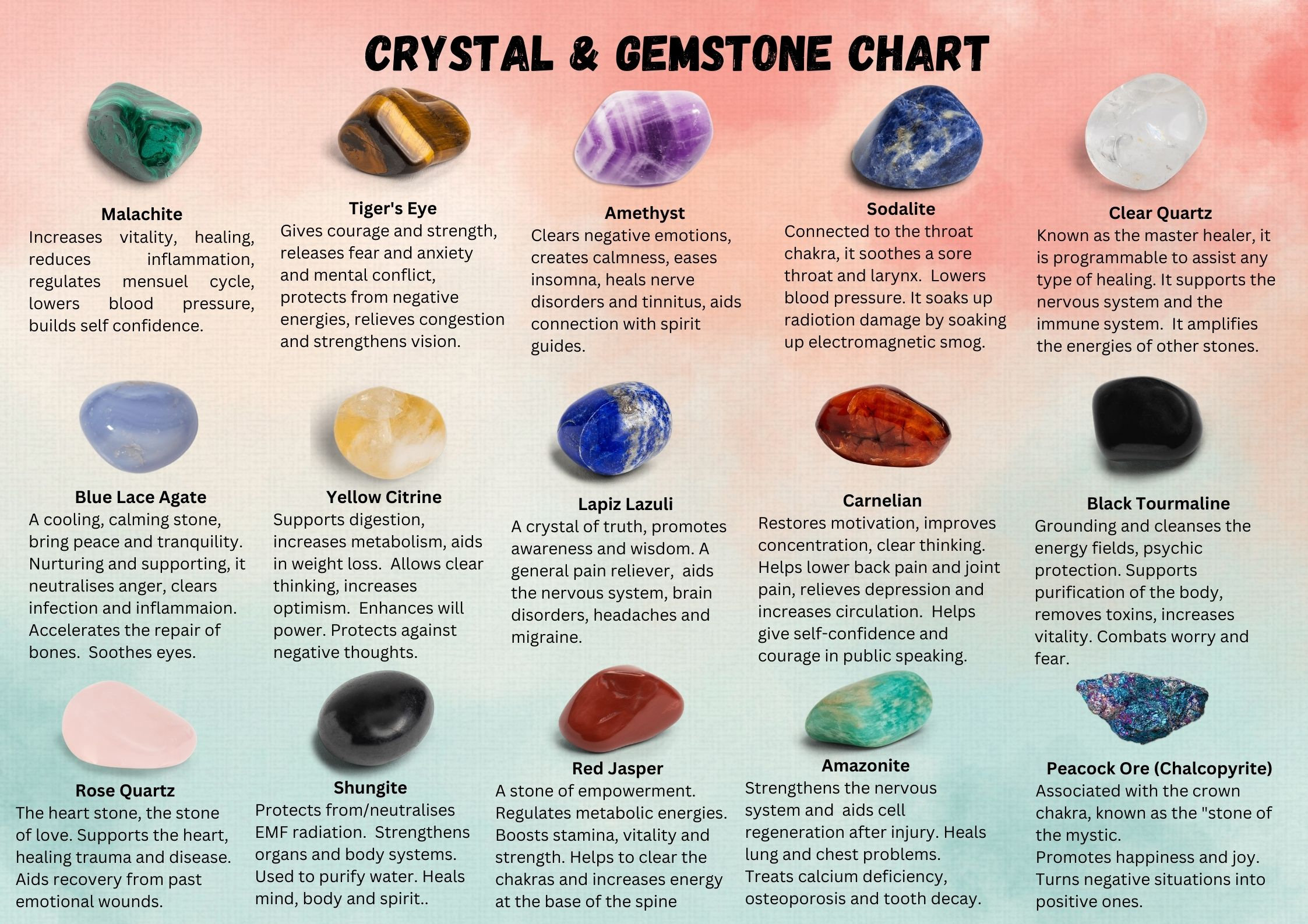 Crystal and Gemstone Wall Chart Printable Poster - Etsy