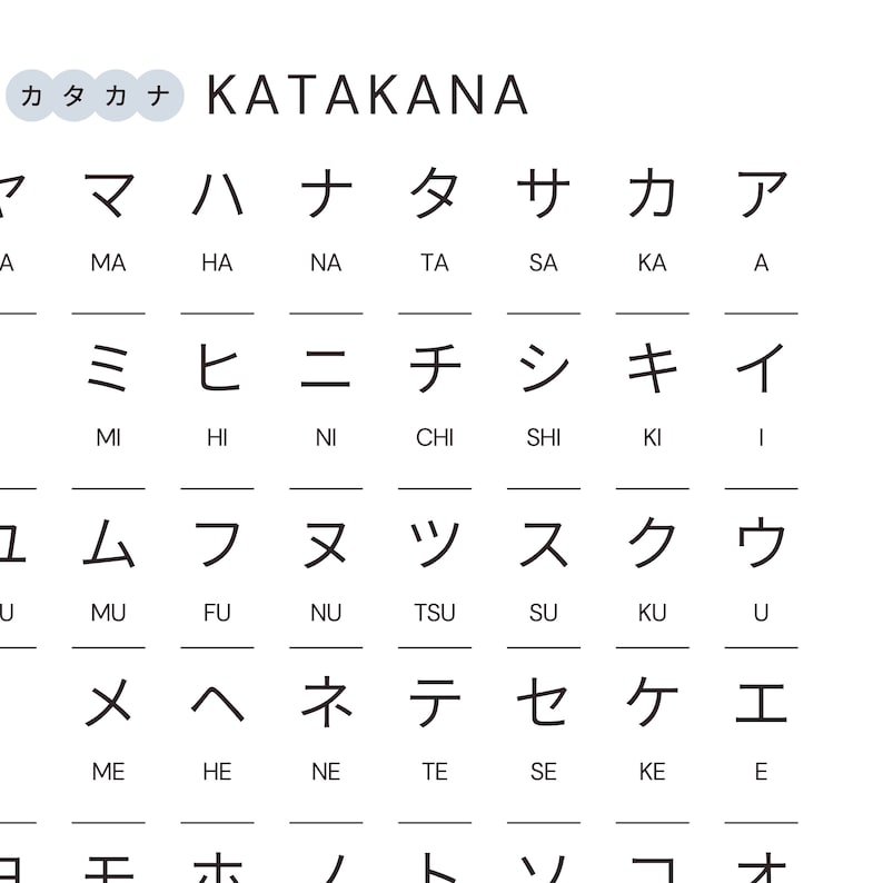 Japanese Hiragana & Katakana With Alphabet Chart Digital Prints ...