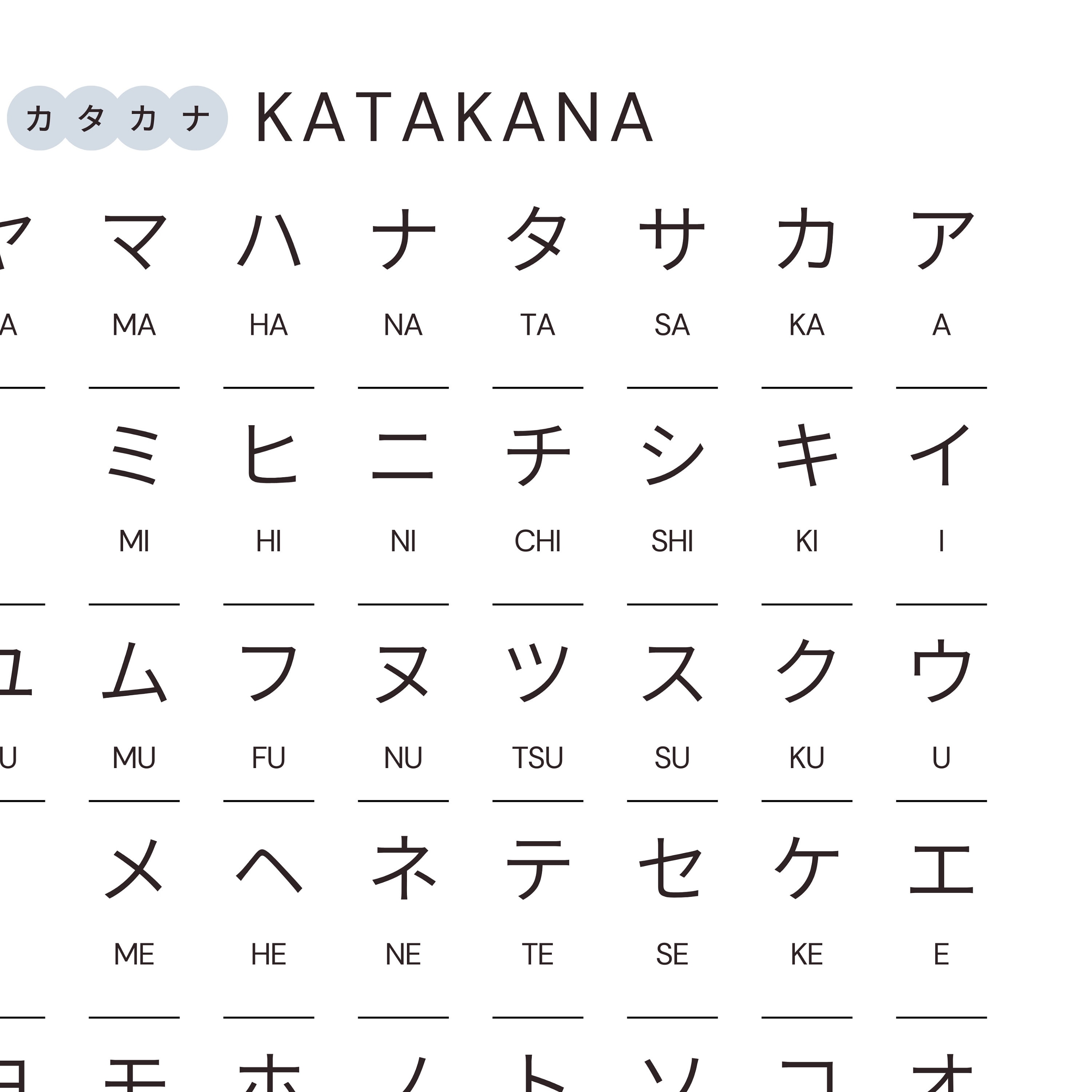 Japanese Hiragana & Katakana With Alphabet Chart Digital Prints ...