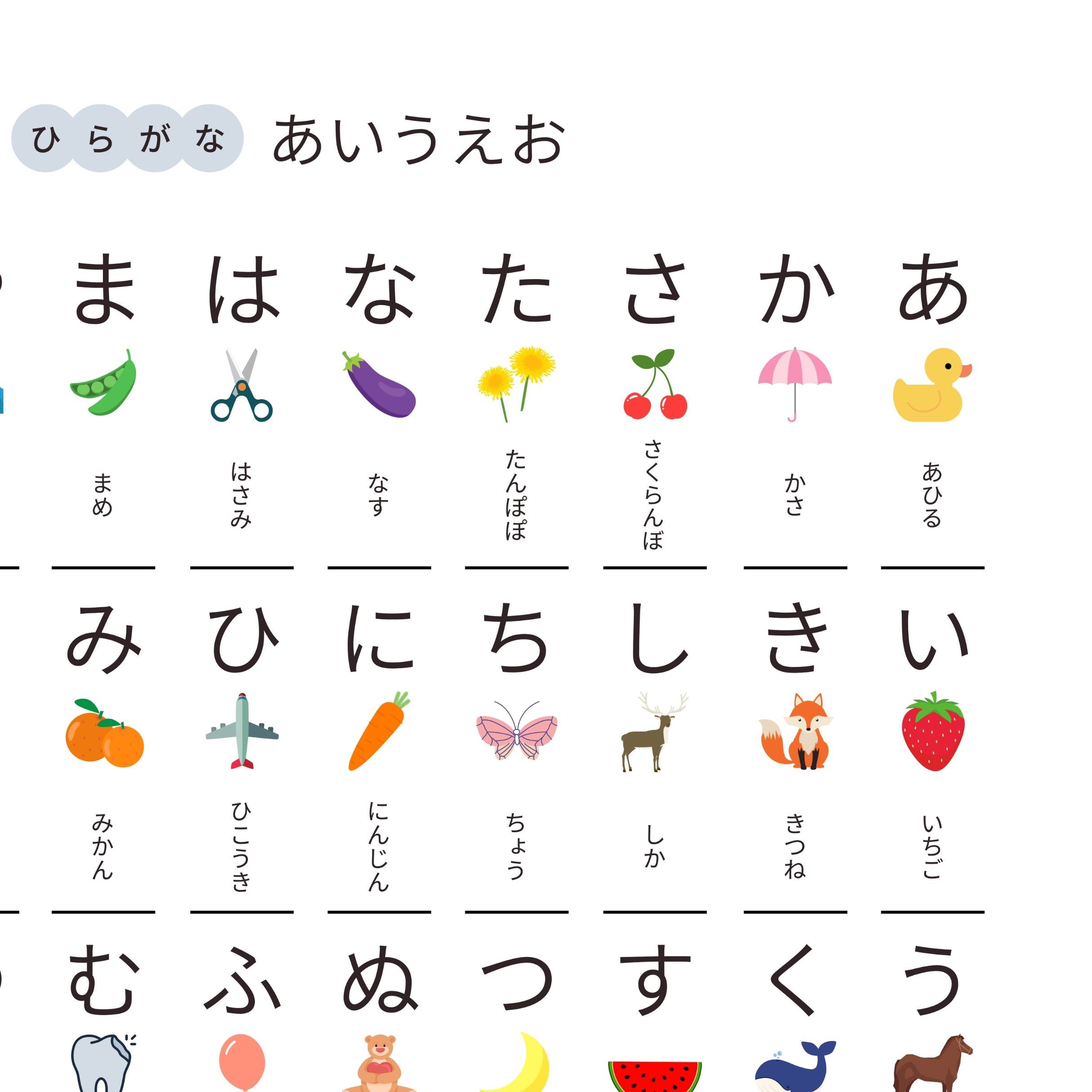 Japanese Hiragana & Katakana With Picture Chart Digital Prints, Instant ...