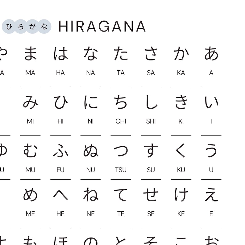 Japanese Hiragana & Katakana With Alphabet Chart Digital Prints ...