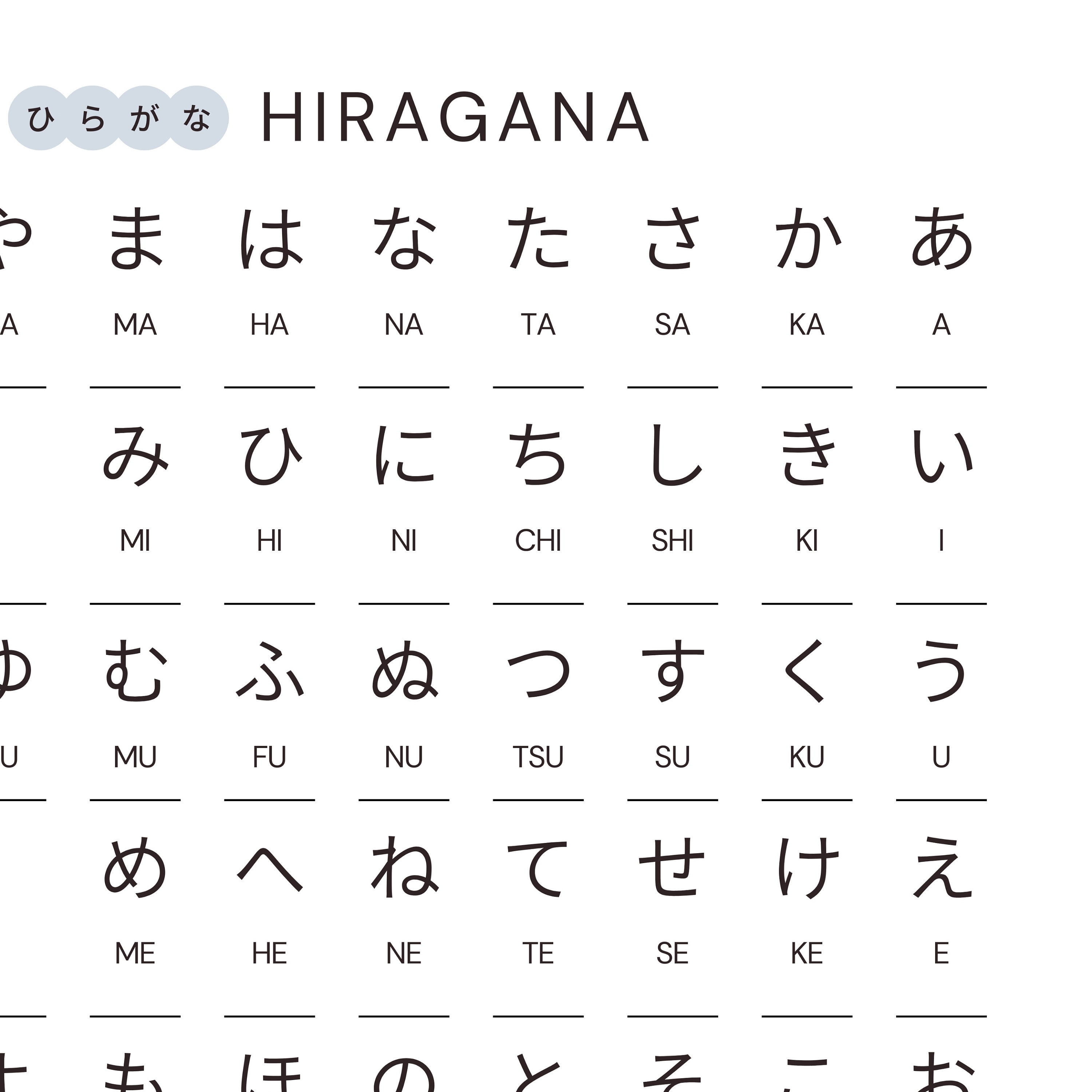 Japanese Hiragana & Katakana With Alphabet Chart Digital Prints ...