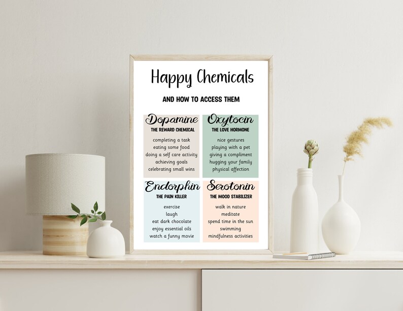 Happiness Chemicals Mental Health Poster Therapy Office, Wellbeing ...