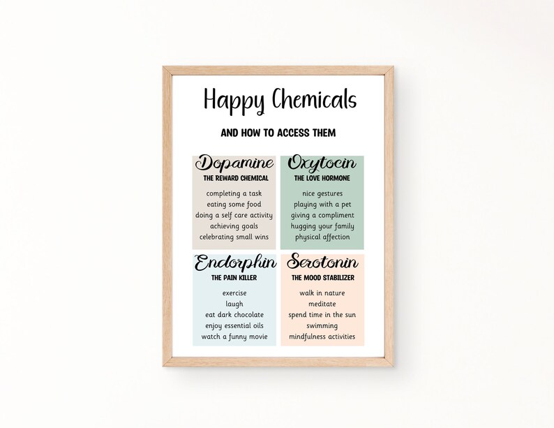 Happiness Chemicals Mental Health Poster Therapy Office, Wellbeing ...