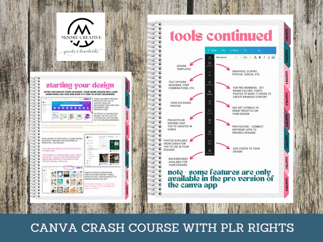 Canva PLR Template, Plr Canva Planner Template, PLR Canva Ebook ...