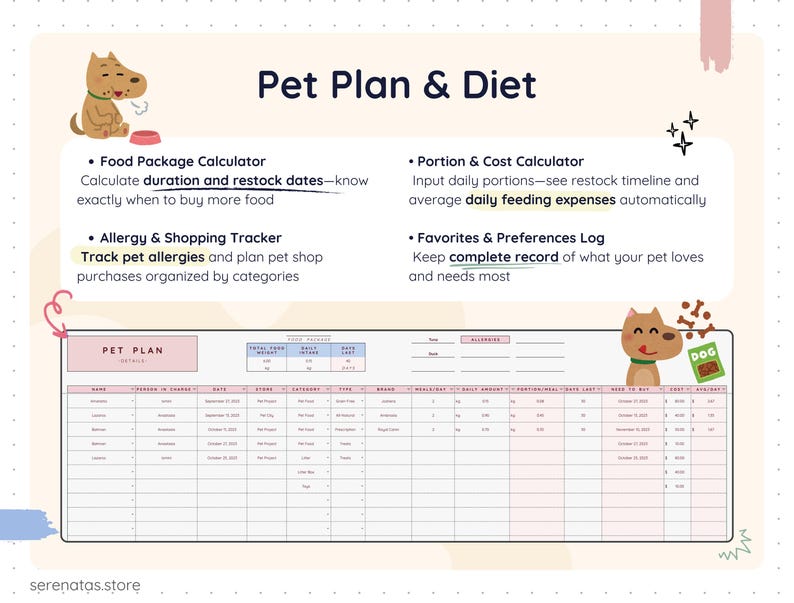 Pet Health Tracker Spreadsheet Google Sheets Dog Cat Care Planner Vet ...