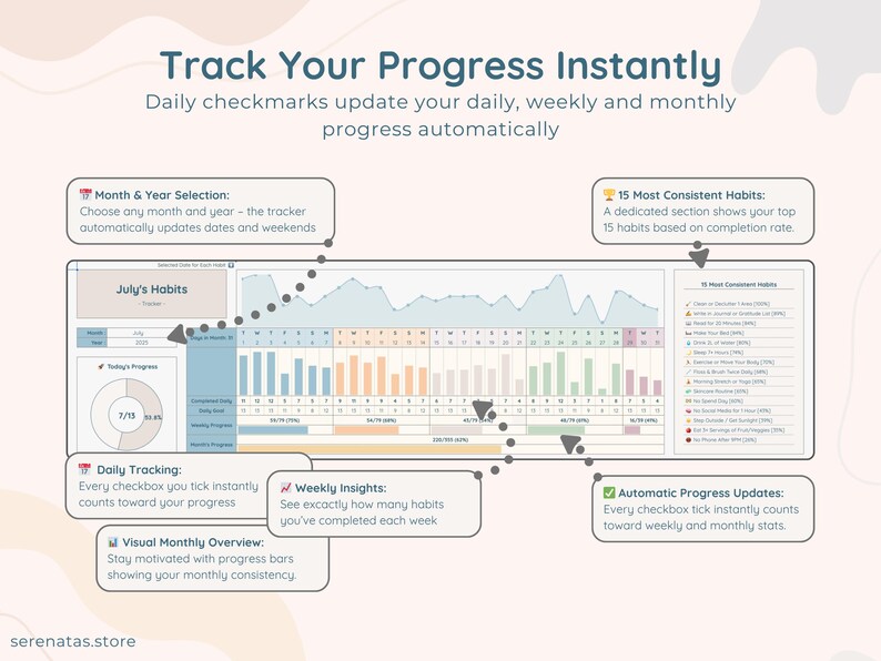 Weekly Goal Tracker Google Sheets Habit Planner Spreadsheet Daily ...