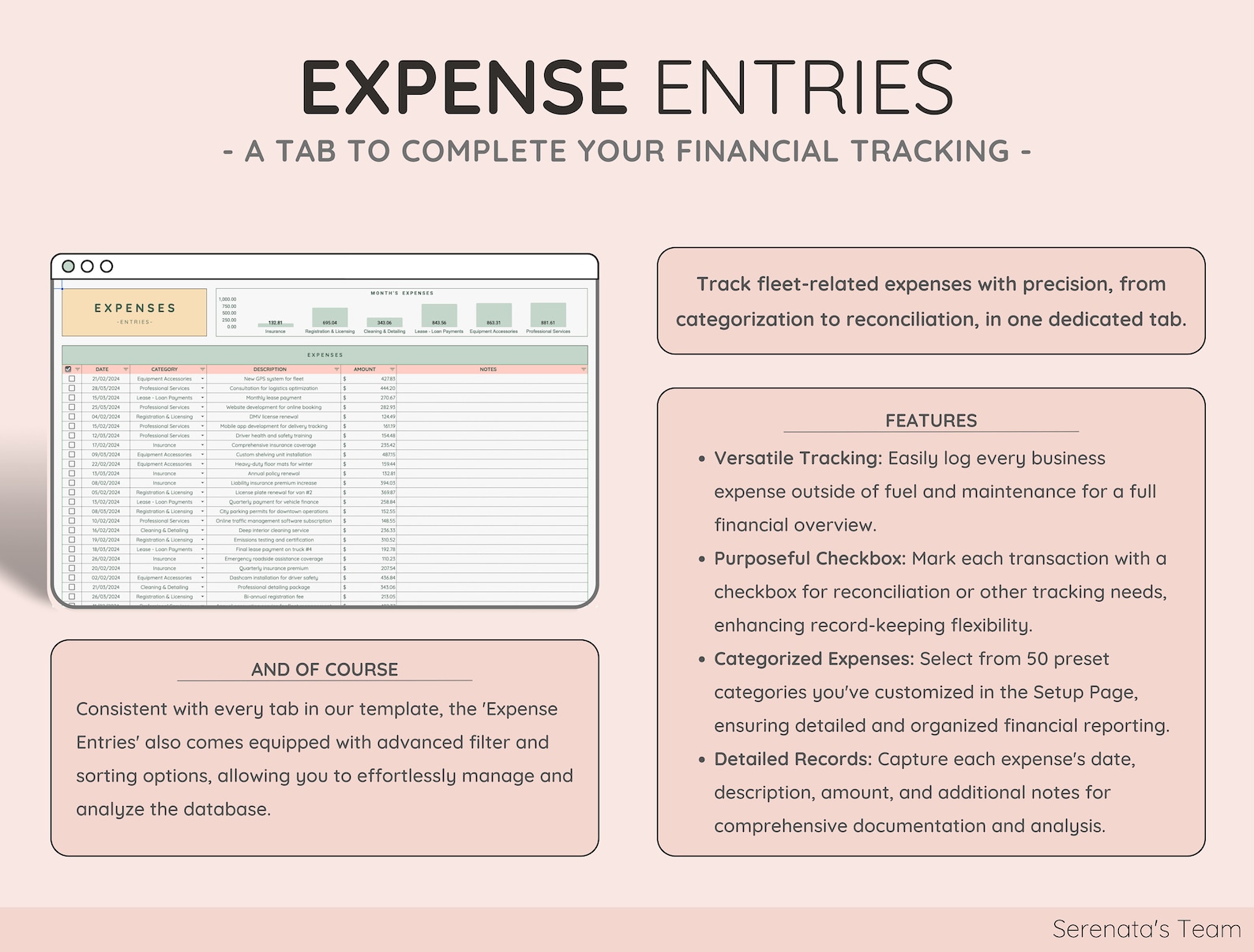 Vehicle Mileage Tracker Google Sheets Excel Car Expense Log Fuel ...