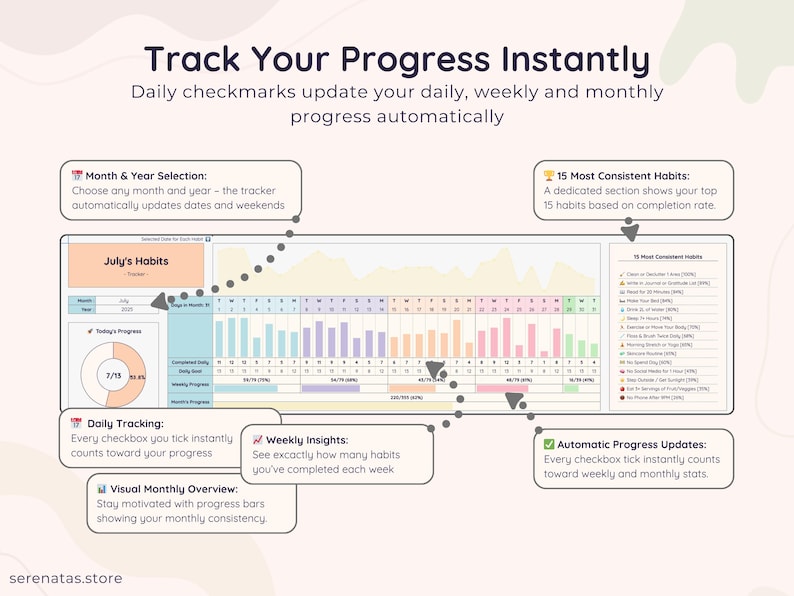 Habit Tracker Google Sheets Daily Weekly Monthly Goal Planner ...