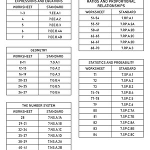 7th Grade Math Common Core Printable Practice Worksheets - Etsy