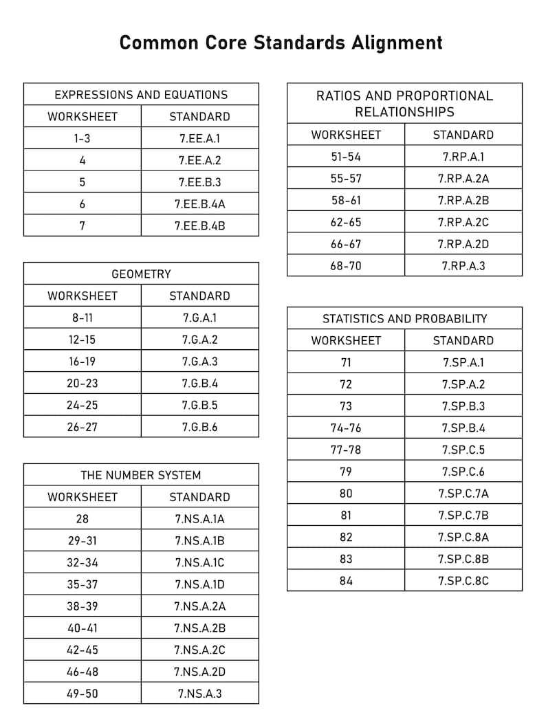 7th Grade Math Common Core Printable Practice Worksheets - Etsy