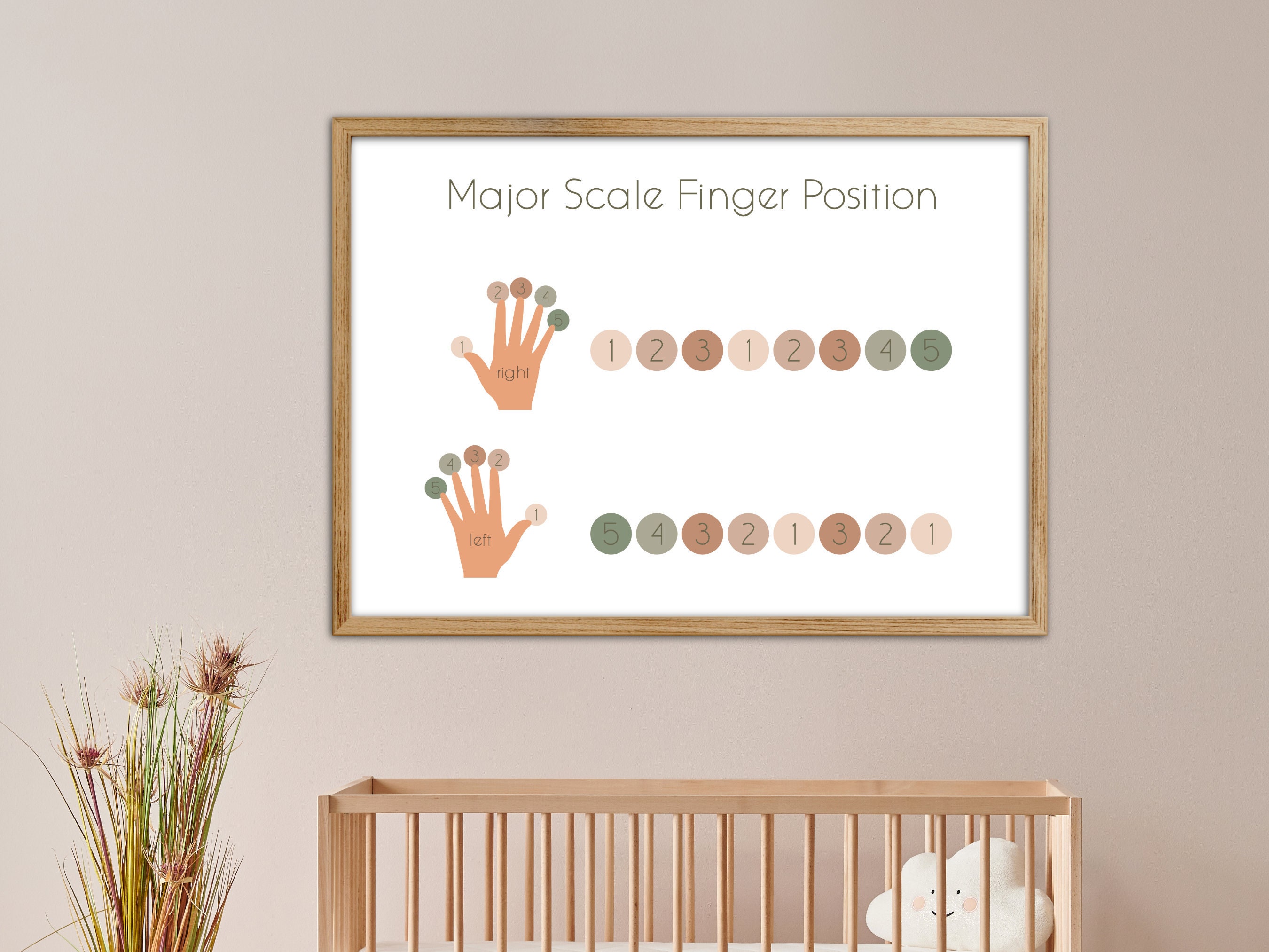 Piano Teaching Tool Visuals, Learning Graphics, Music Lesson Aids ...