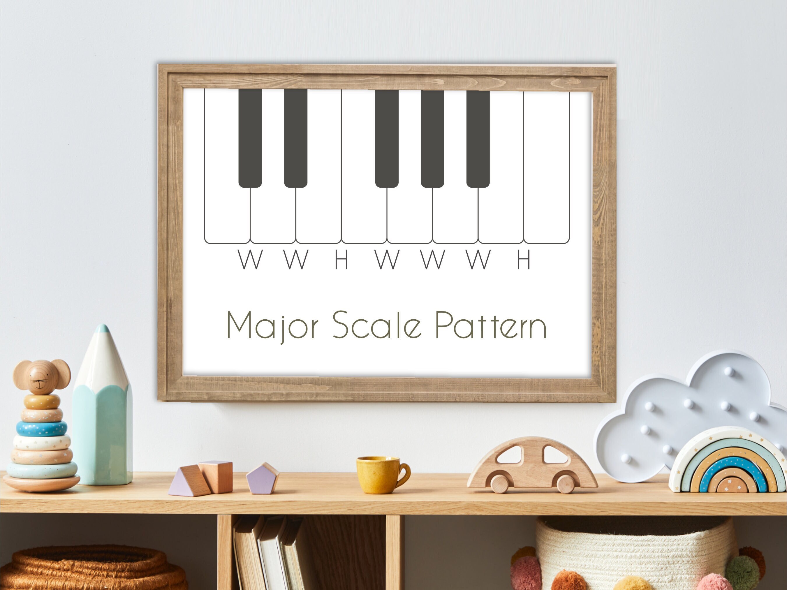 Piano Teaching Tool Visuals, Learning Graphics, Music Lesson Aids ...