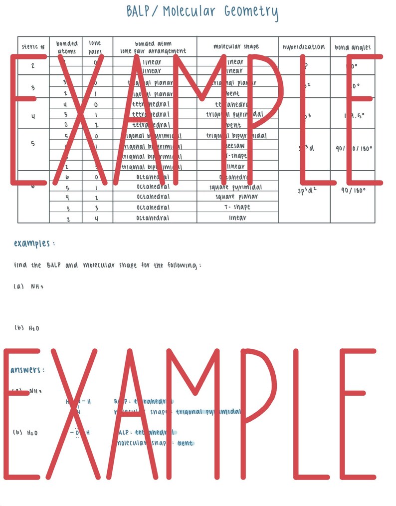General Chemistry Cheat Sheets - Etsy