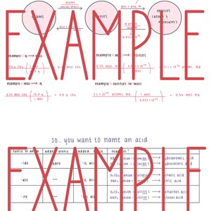 General Chemistry Cheat Sheets - Etsy