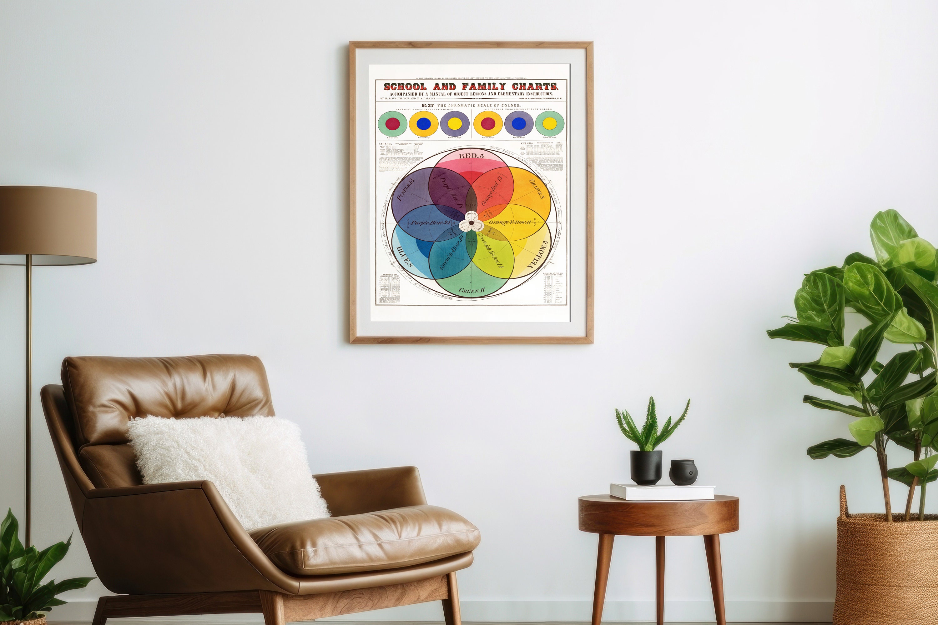 The Chromatic Scale of Colors (1890), Vintage Color Wheel Art Print ...