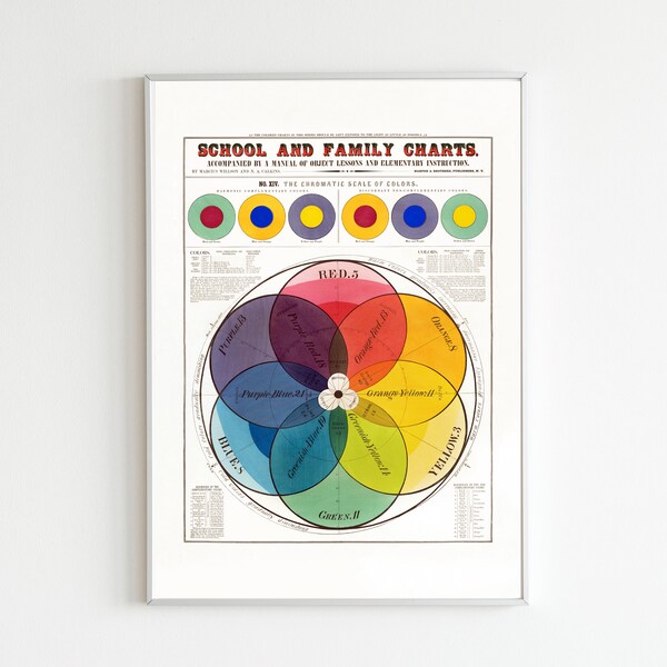 Color Wheel Print - Etsy