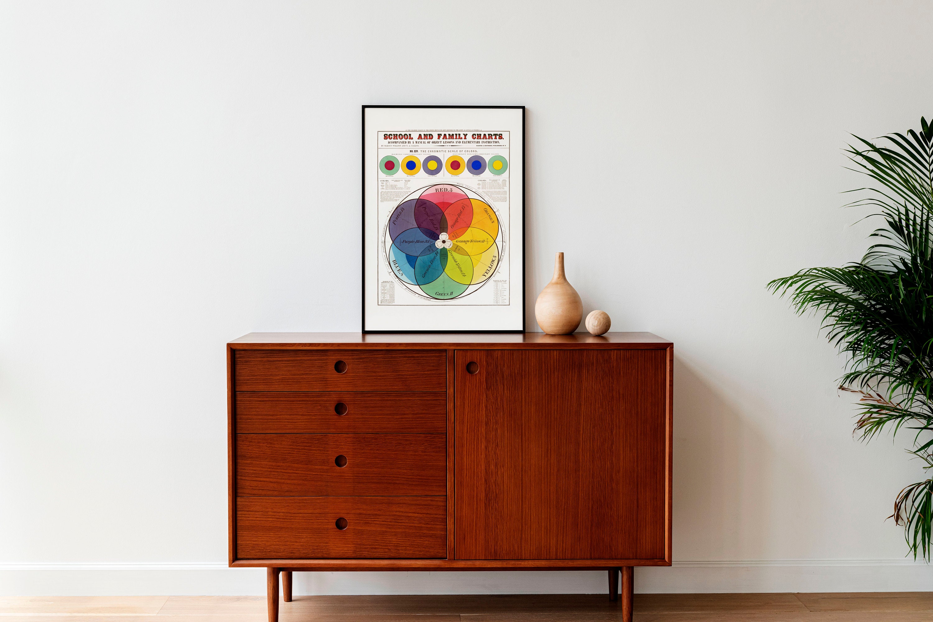 The Chromatic Scale of Colors (1890), Vintage Color Wheel Art Print ...