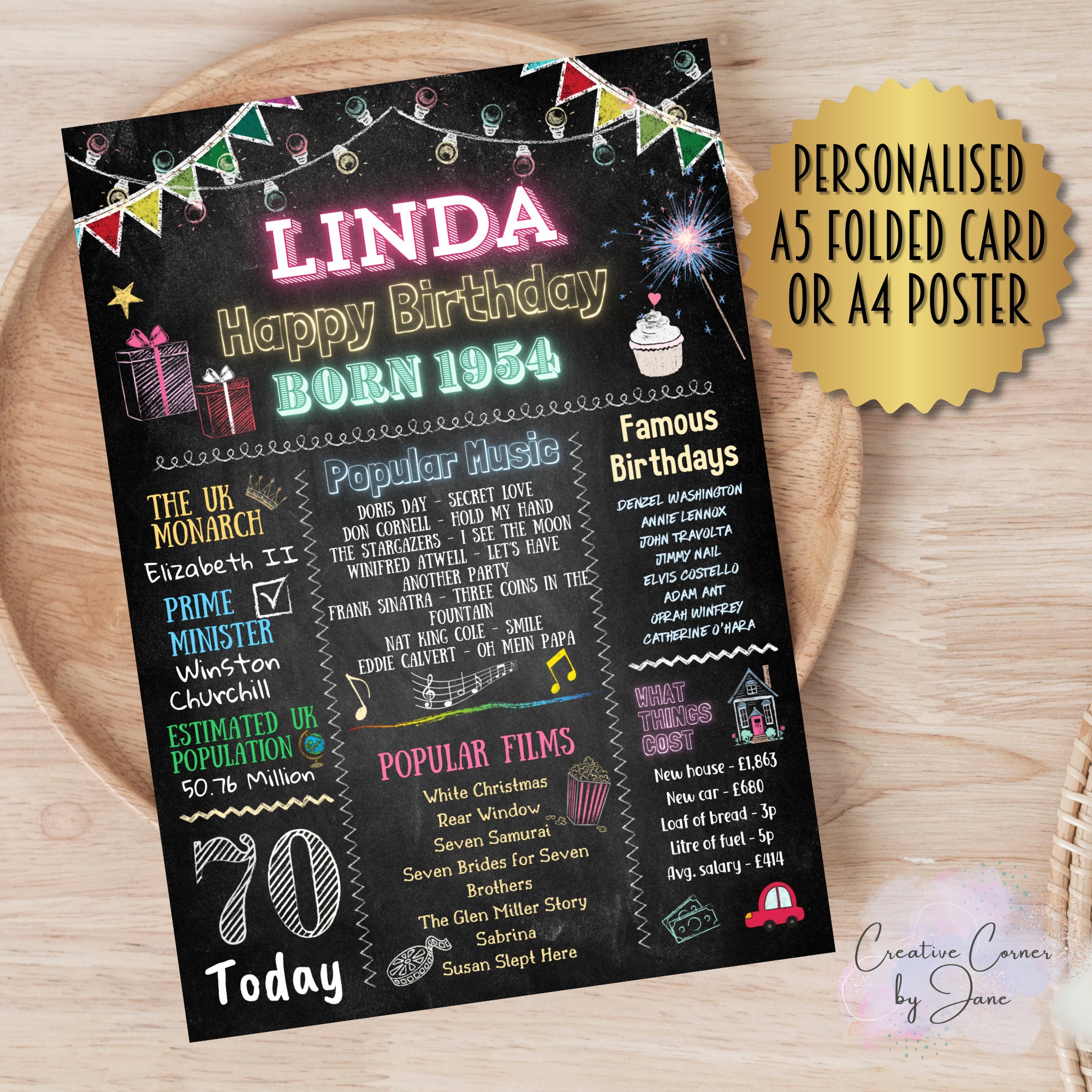 Personalised Named Year You Was Born Greeting Card Birthday Year of ...