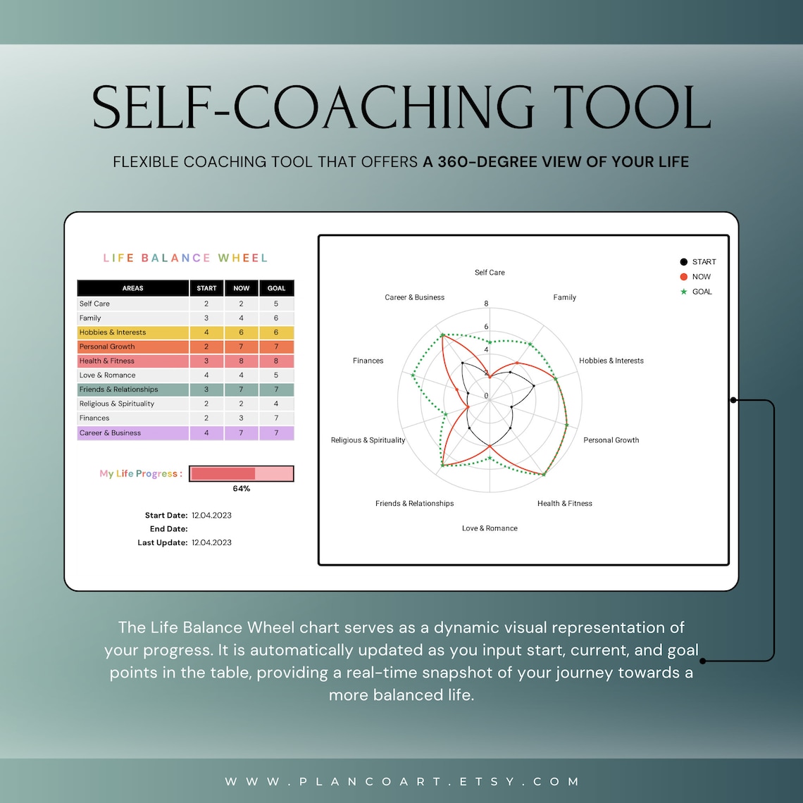 Editable Life Balance Wheel Google Sheets Template, Wheel of Life ...