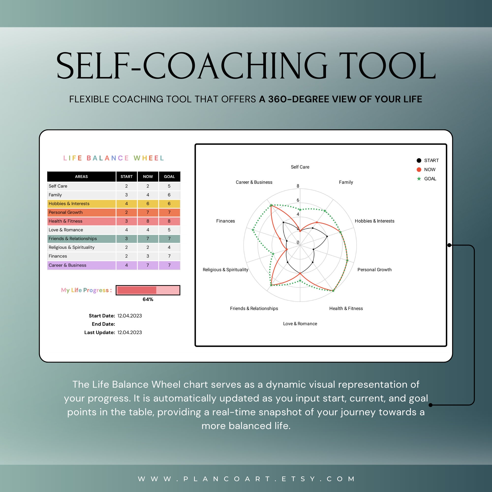 Editable Life Balance Wheel Google Sheets Template, Wheel of Life ...