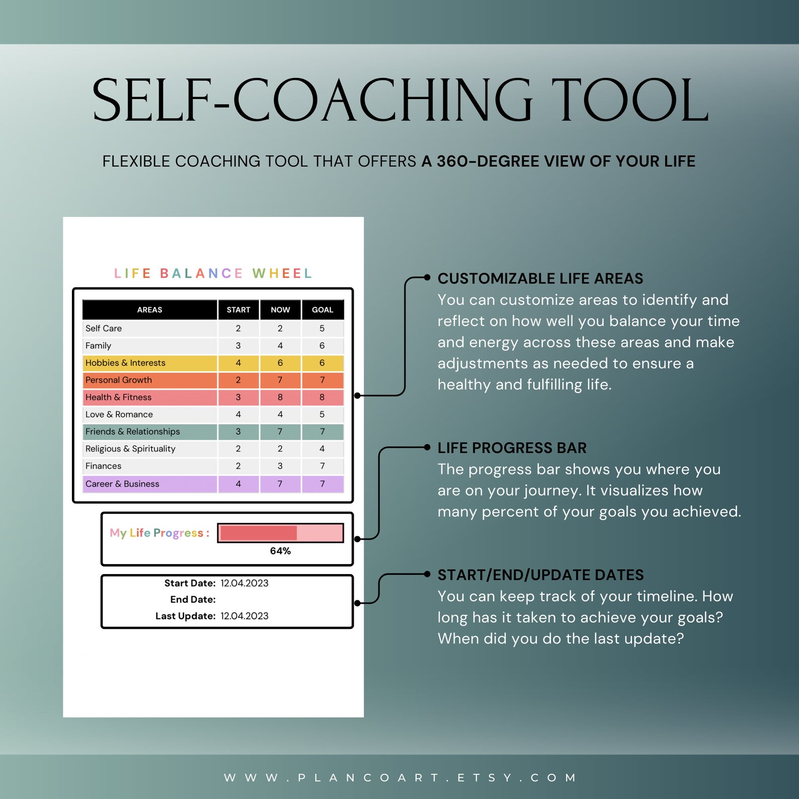 Editable Life Balance Wheel Google Sheets Template, Wheel of Life ...